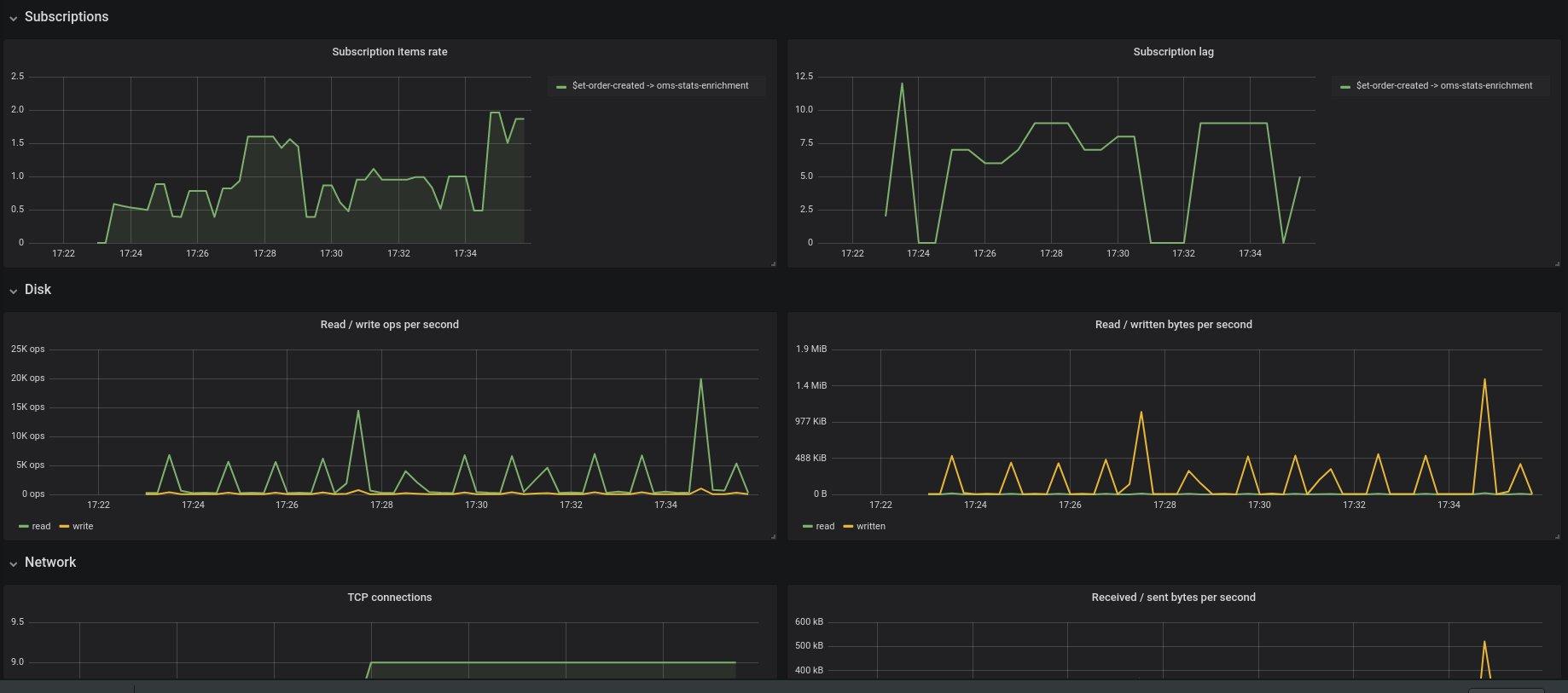Monitoring - KurrentDB - Kurrent Discuss Forum