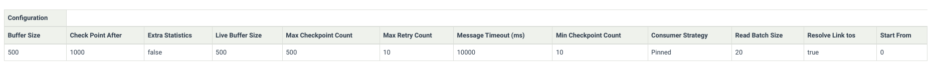 Tuning Persistent Subscriptions - KurrentDB - Kurrent Discuss Forum