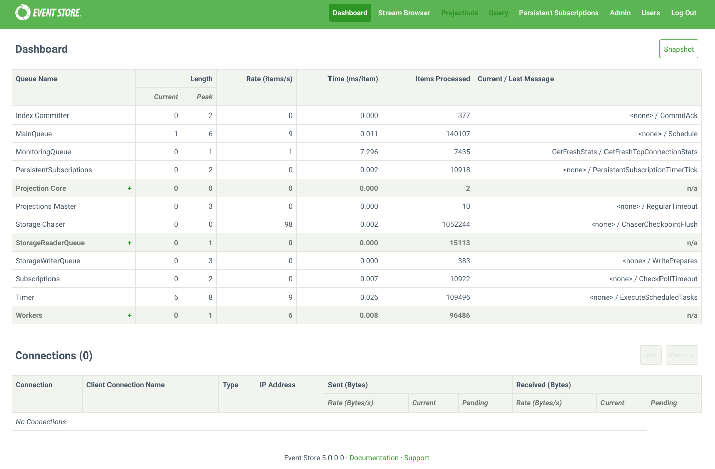 Visualising data/streams - KurrentDB - Kurrent Discuss Forum