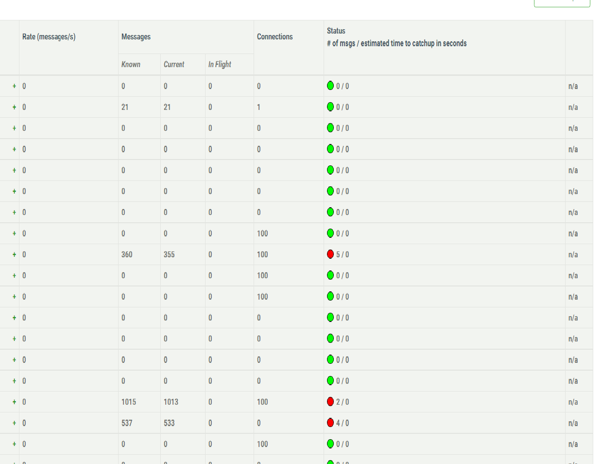 Correct way to disconnect from persistent subscription - KurrentDB - Kurrent Discuss Forum
