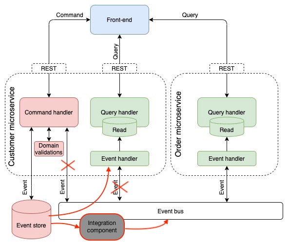 Eventstore with AWS lambda - KurrentDB - Kurrent Discuss Forum